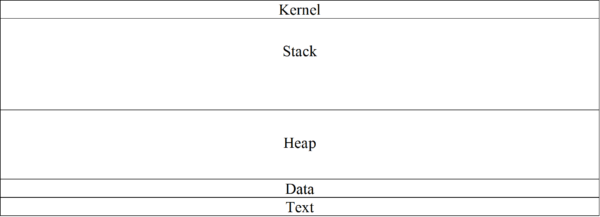 Data Execution Policy Dep Bypass Using Return Oriented Programming Rop Chains — Macrosec